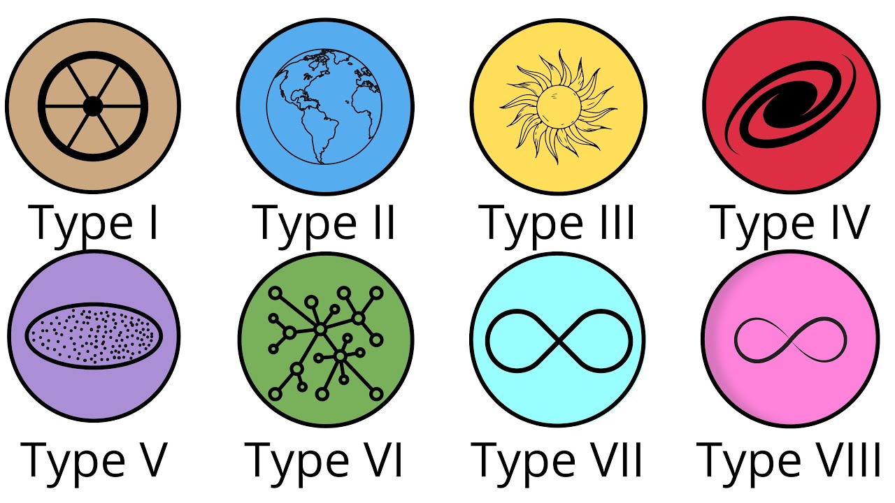 Every Type of Civilization Explained In 6 Minutes - YouTube