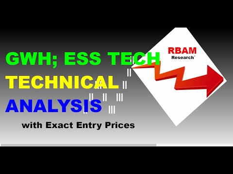 GWH Technical Analysis, ESS Tech stock with exact entry prices. - YouTube