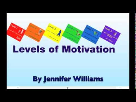 Levels of Motivation - YouTube