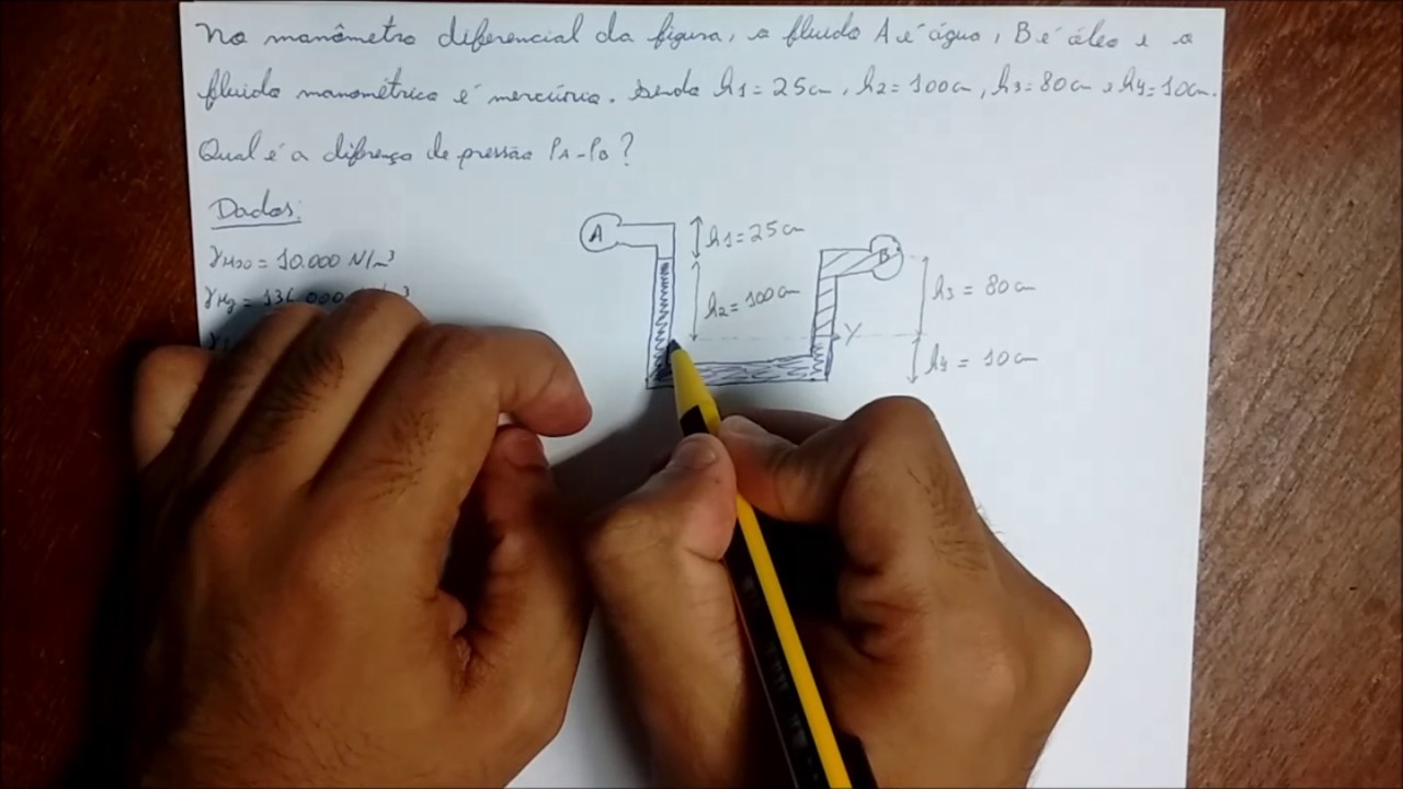 O Que é Pressão Manométrica - RETOEDU