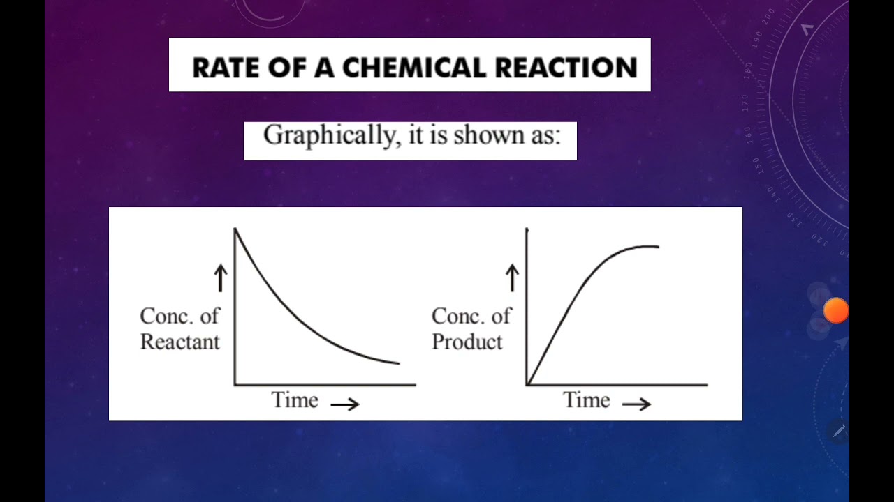 Chemical Kinetics - Entire Theory - YouTube