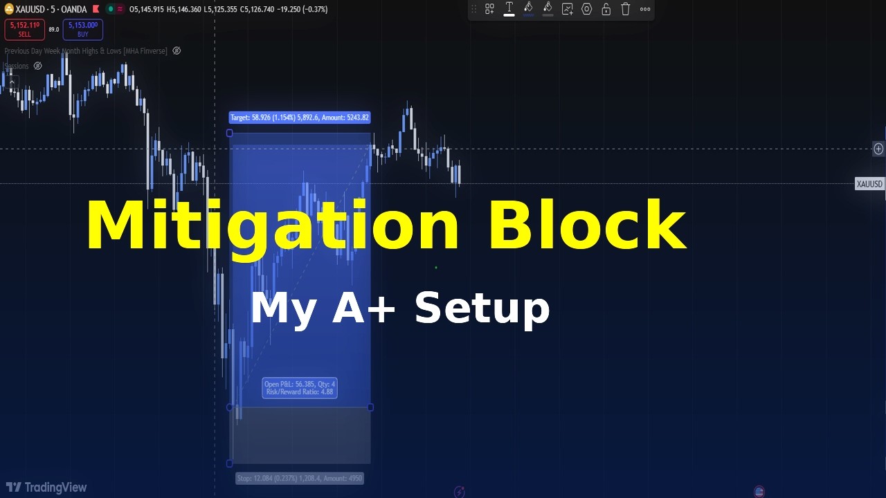 My A+ Mitigation Block Setup Explained (Sniper Entries) - YouTube