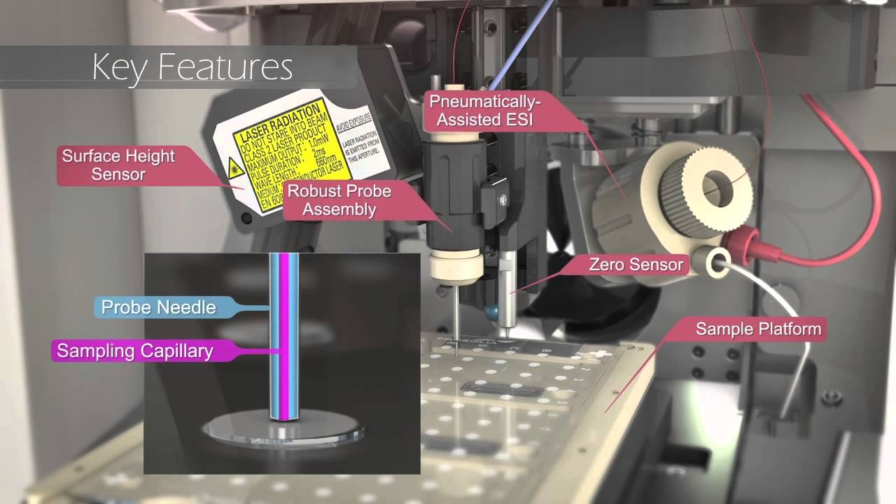 Prosolia flowprobe Features - YouTube