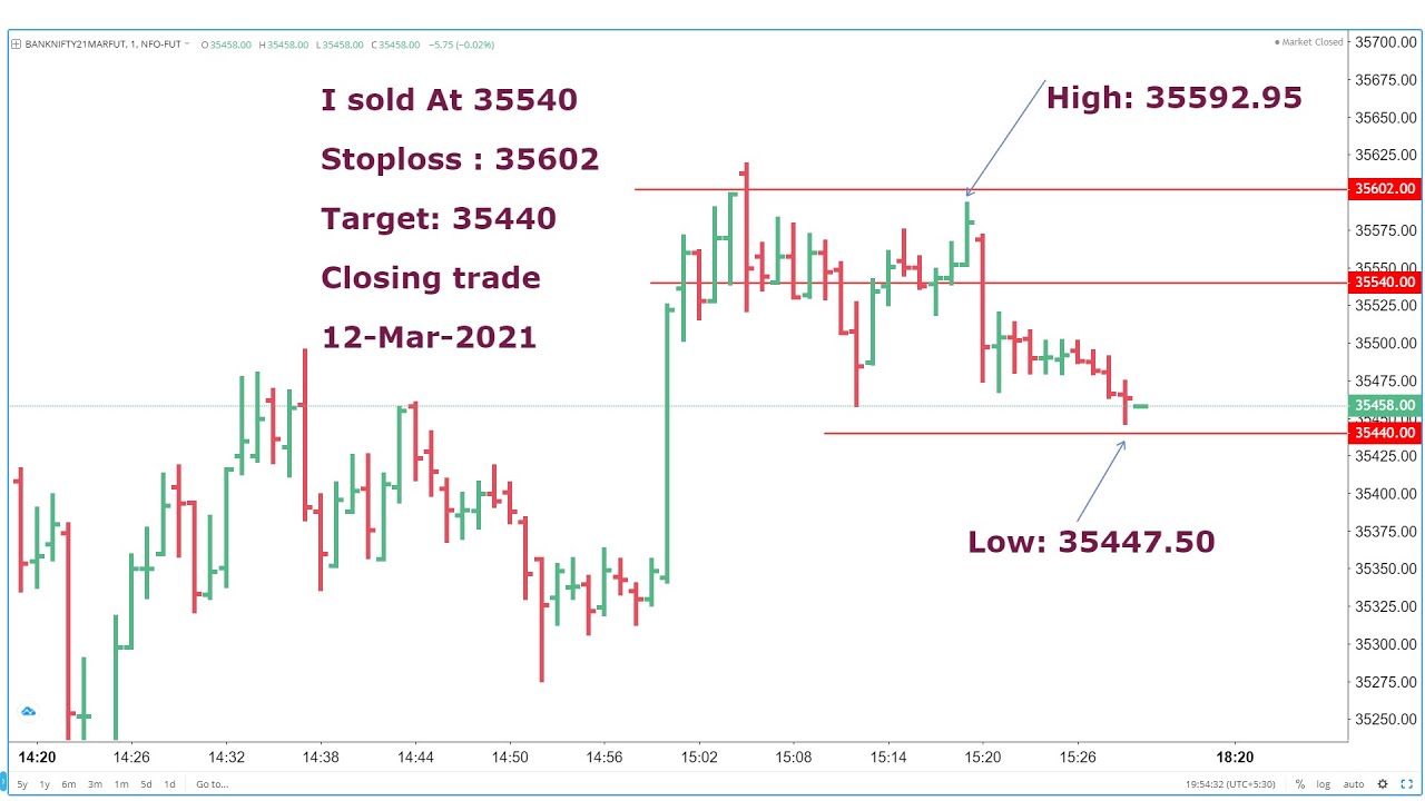 #BankNifty #Future intraday trading 12-March-2021 ( Closing trade ...