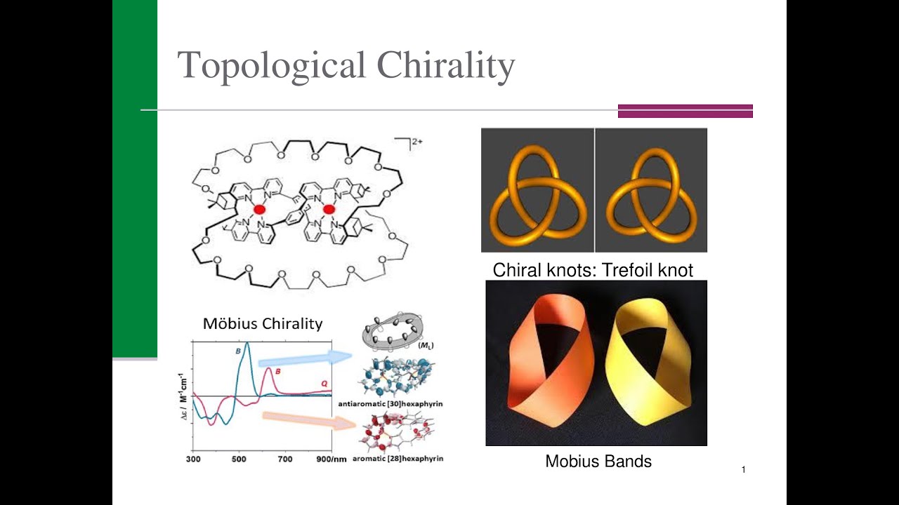 Chirality in Nature - YouTube