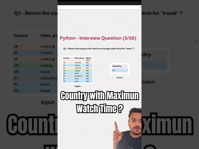 Data Science interview questions python! #pythoncodinginterview # ... Data Science interview questions python! #pythoncodinginterview # ...