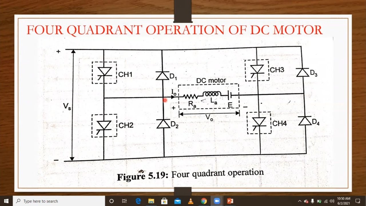 LEC#27.TYPE -E CHOPPER - YouTube