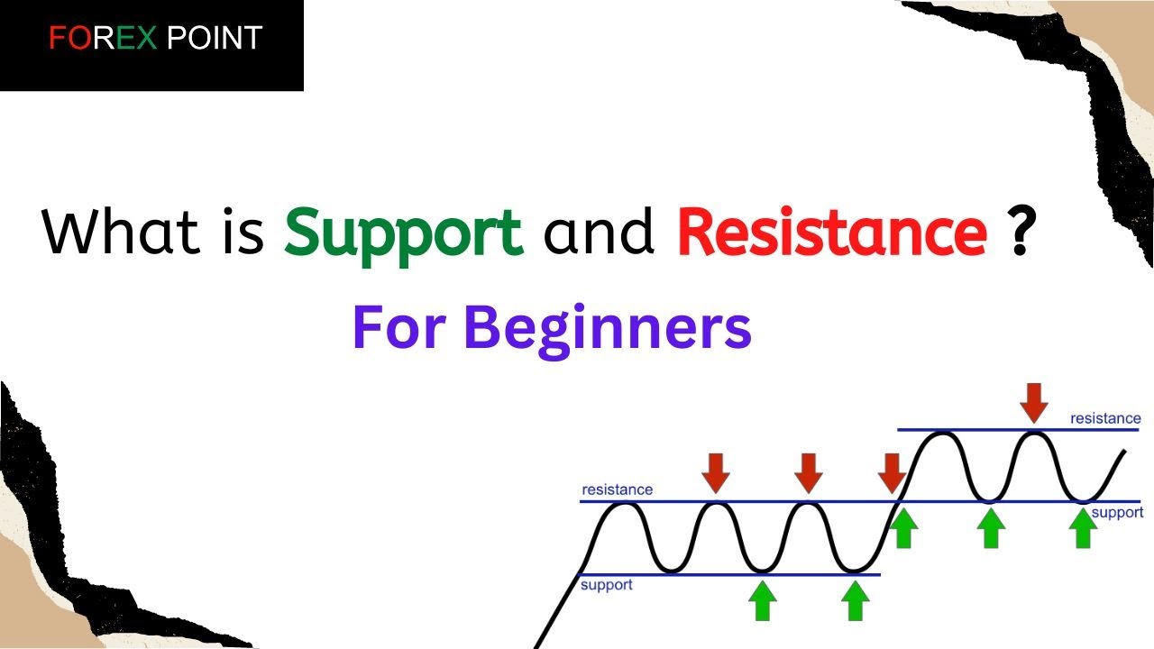What is Support and Resistance? Tutorial for Beginners. #trading #forex ...