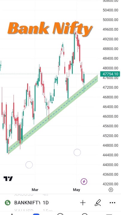Bank Nifty Tomorrow Prediction Technical Analysis And Market Setup