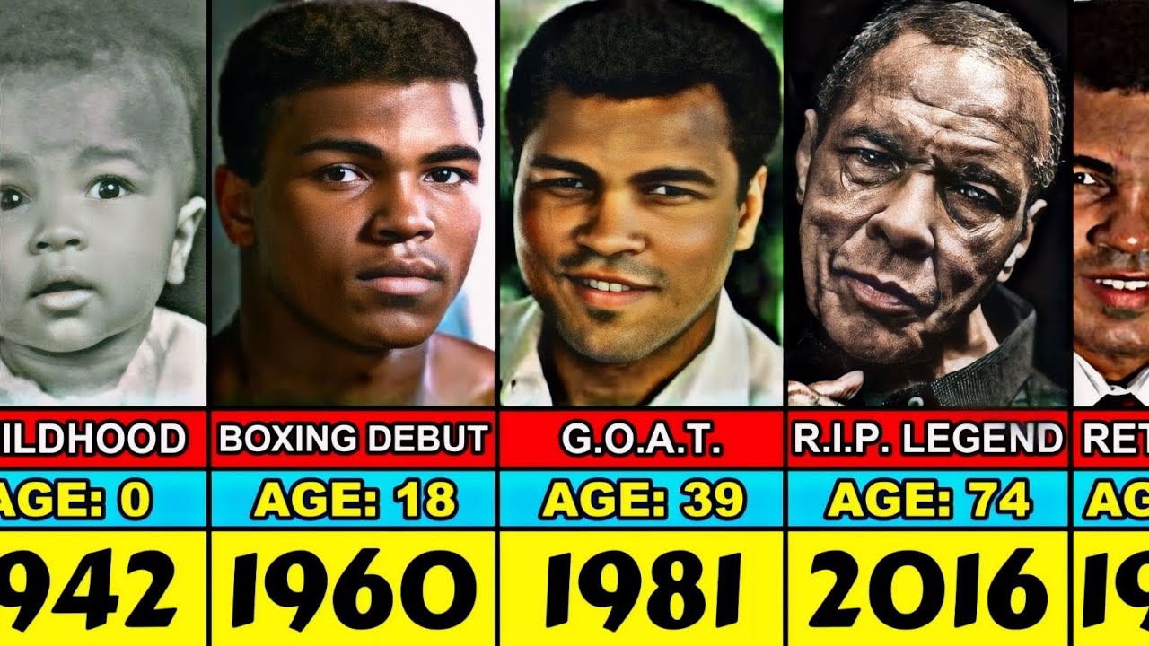 Muhammad Ali Transformation From 0 to 74 Year Old - YouTube