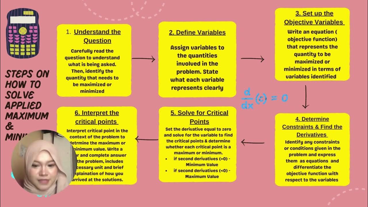 APPLICATION OF DIFFERENTIATION (APPLIED MAXIMUM AND MINIMUM VALUE) VIDEO ASSESMENT MAT183 - YouTube