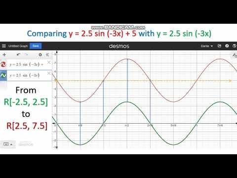 Sine Graph Shifting Part 1[TRIGONOMETRY} - YouTube