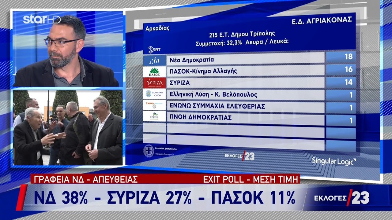 Θ. Χιώνης: Το αυξημένο ποσοστό του ΚΚΕ στήριγμα στους αγώνες από αύριο ...