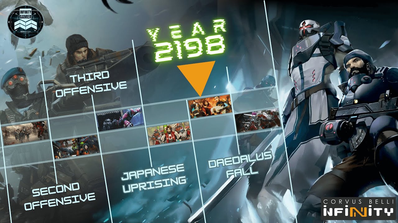 Infinity the Game Lore Timeline | Full History of the Human Sphere ...