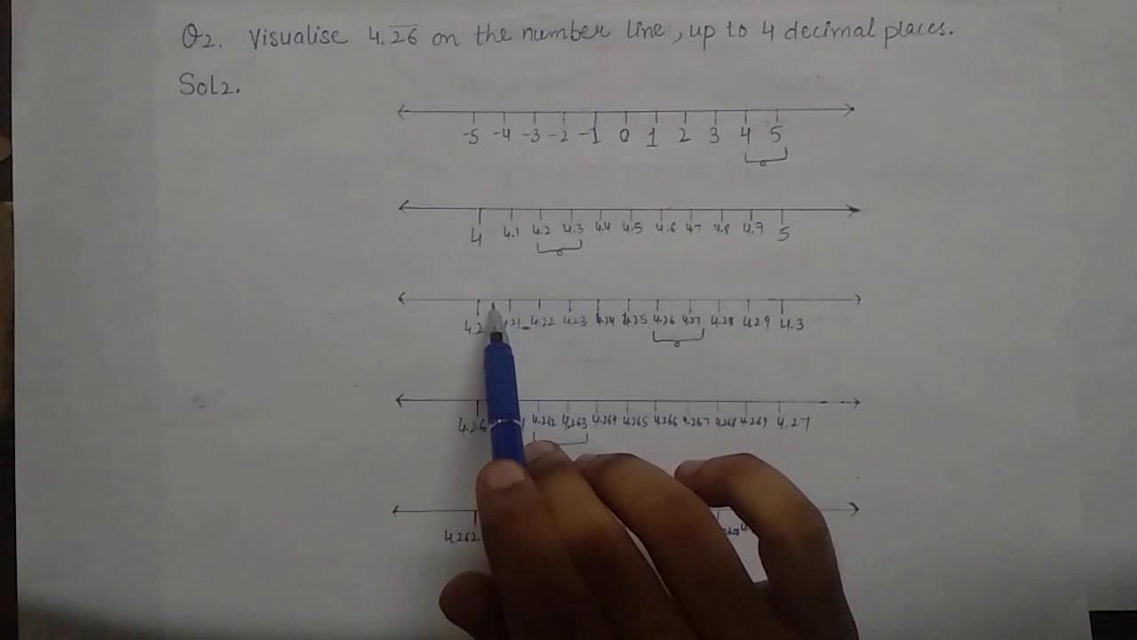Representation Of Real Numbers On The Number Line | Class 9 ( Number
