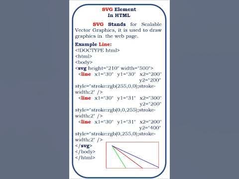 draw line using svg element in html @ensolutions5210 #htmltutorial #html5 #line #htmlcss - YouTube