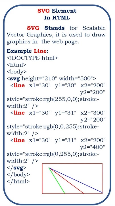 draw line using svg element in html @ensolutions5210 #htmltutorial #html5 #line #htmlcss - YouTube