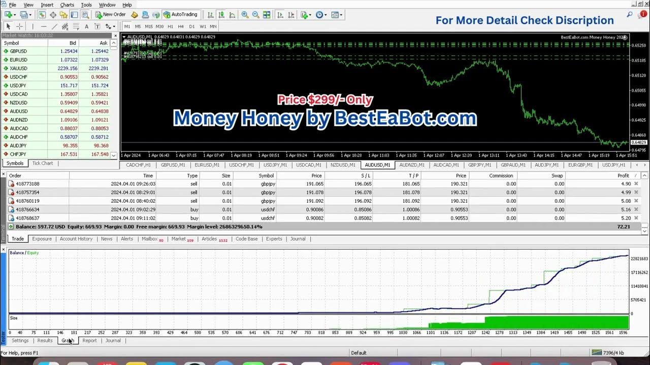 GBPJPY Money Honey EA By BestEaBot com - YouTube