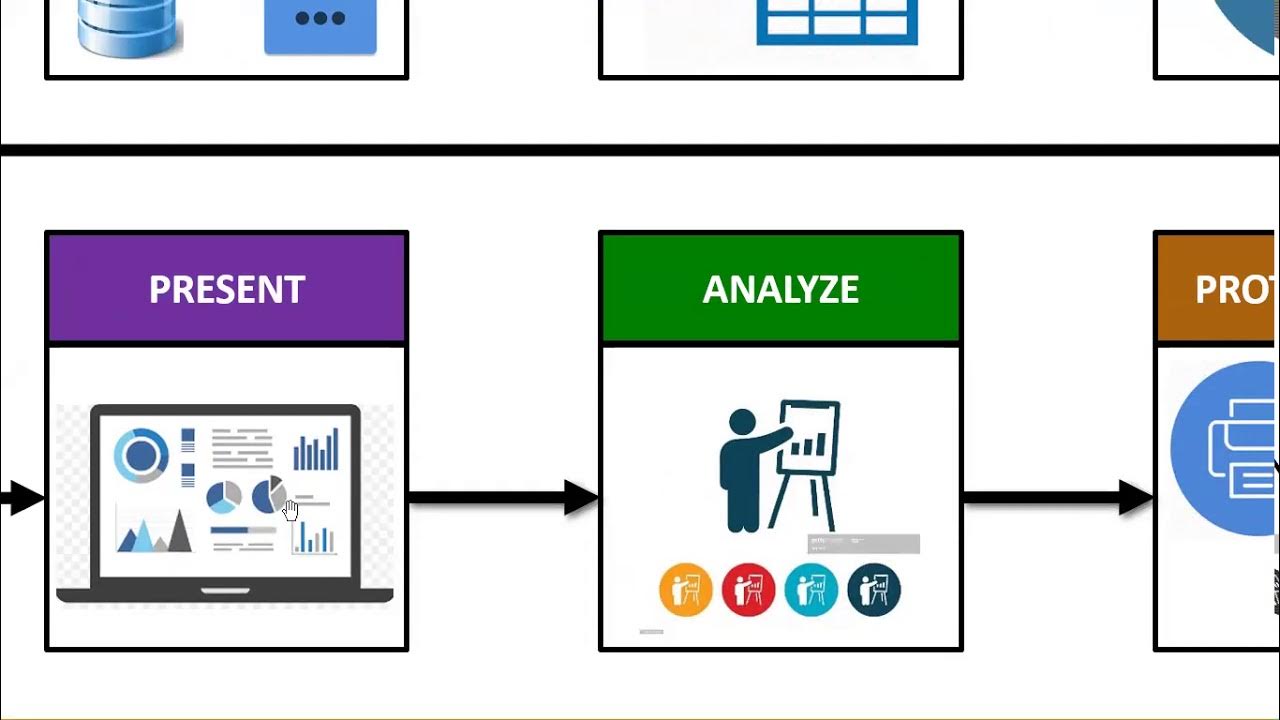 Excelytics Sql And Power Bi Demo Youtube