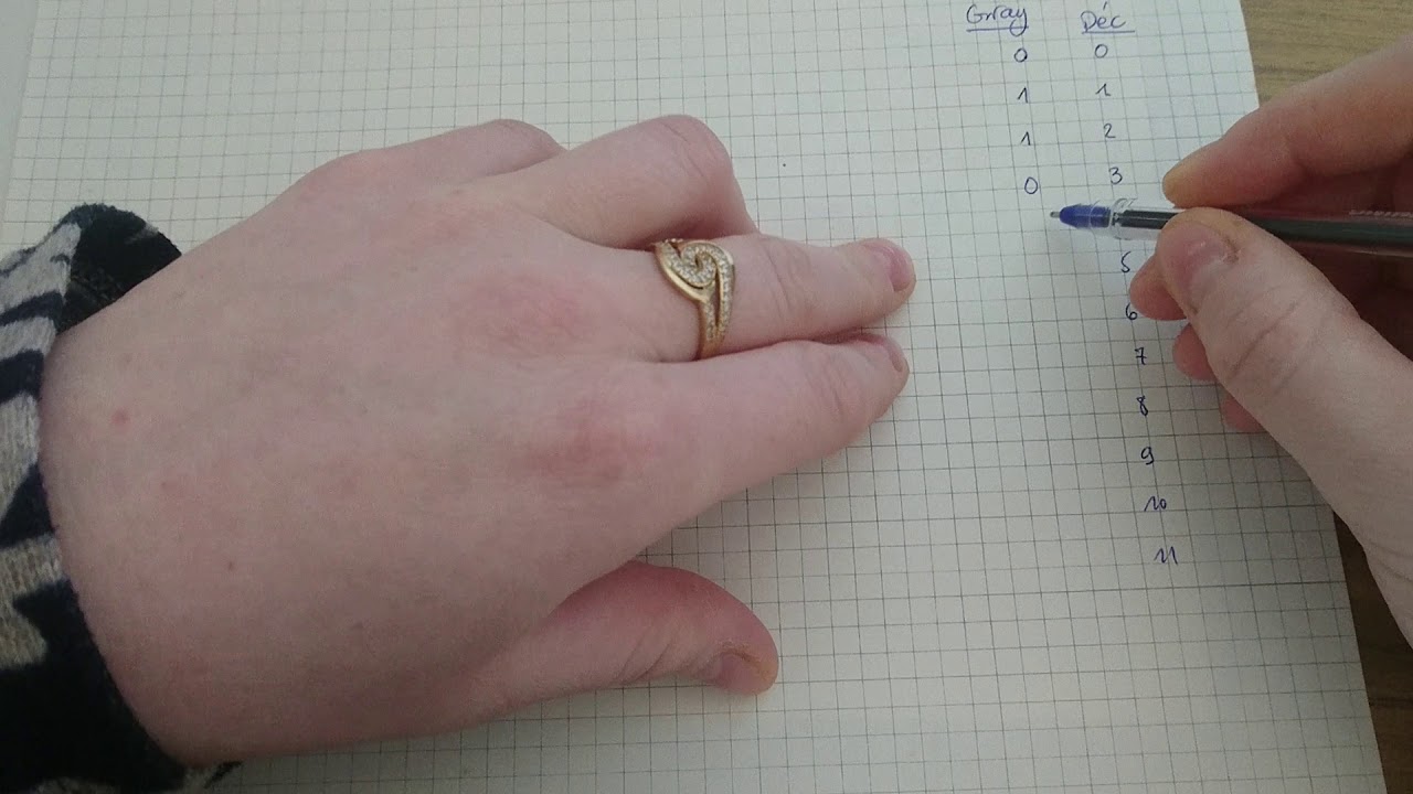 Code de Gray - YouTube