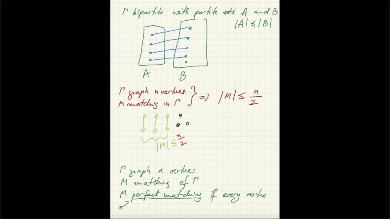 34 Combinatorics Intro: Matchings, Hall's Marriage Theorem, Systems of ...