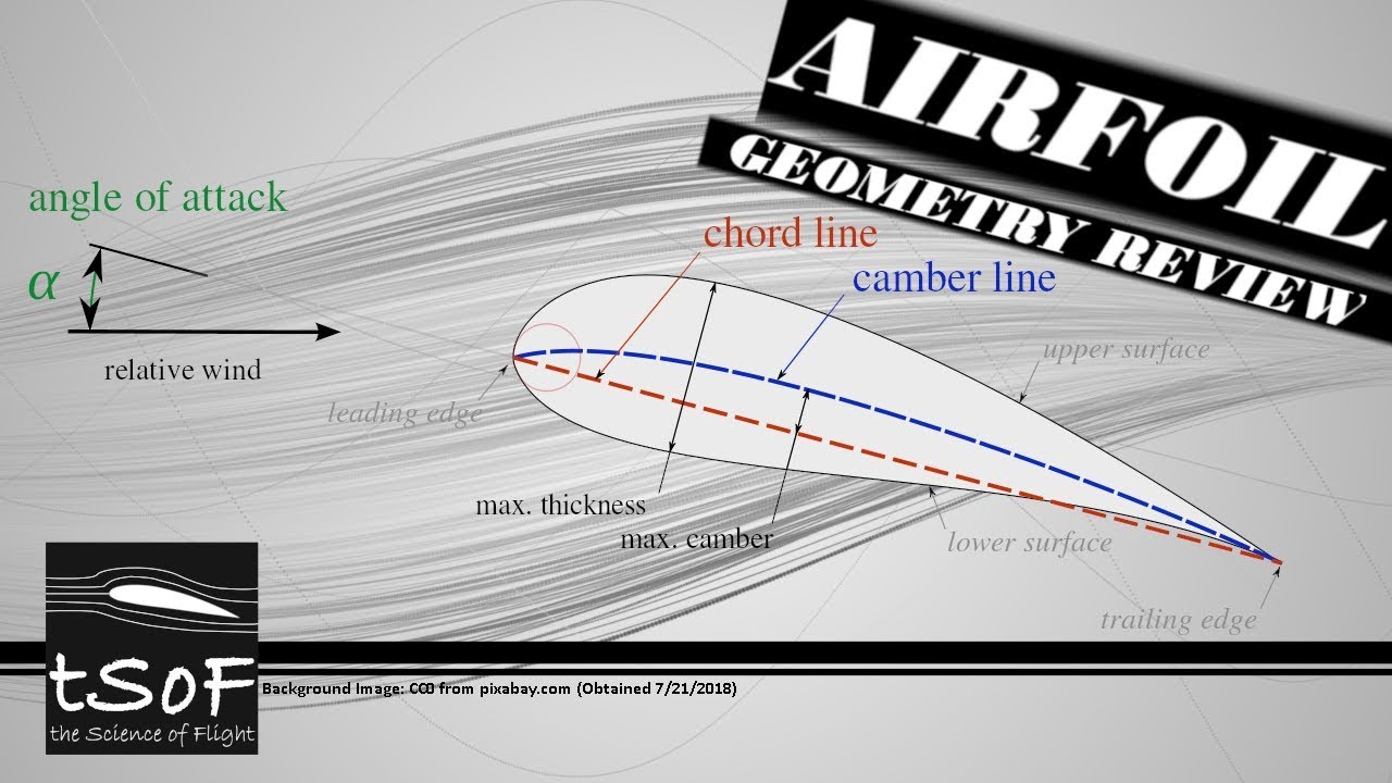 Airfoil Geometry Review (XFOIL Prep) - YouTube