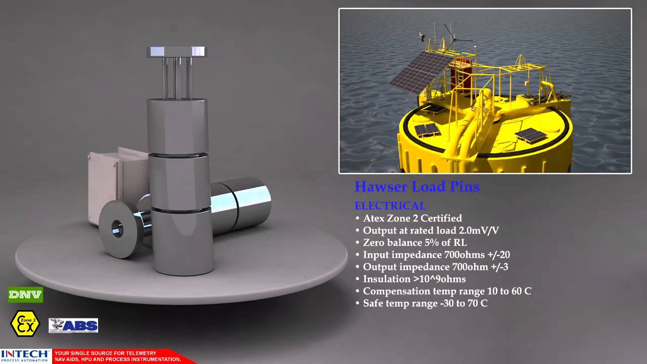 Calm Buoy Animation YouTube