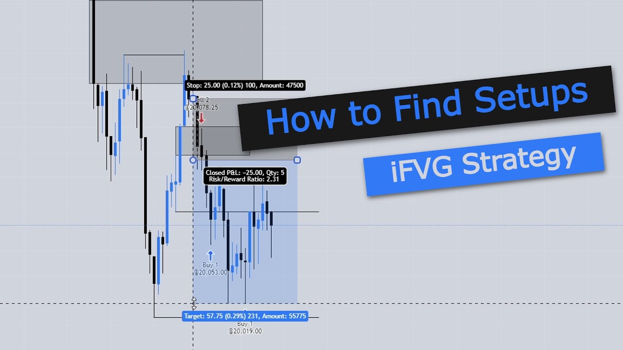 How to Anticipate Setups using iFVGs (ICT Concepts) - YouTube