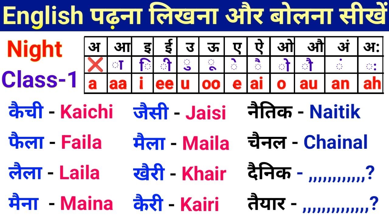 English Likhna Kaise sikhe | How To Learn English Easily | इंग्लिश ...