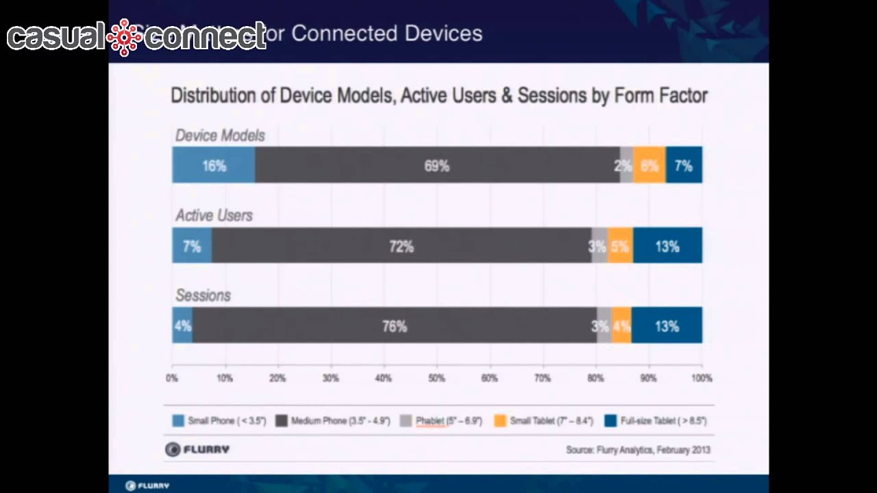 Smartphone & Tablet Games: By the Numbers | Simon PODD - YouTube