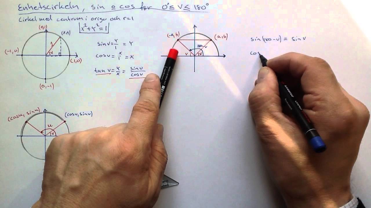 Enhetscirkeln - sin och cos för vinklar mellan 0 och 180 grader. - YouTube