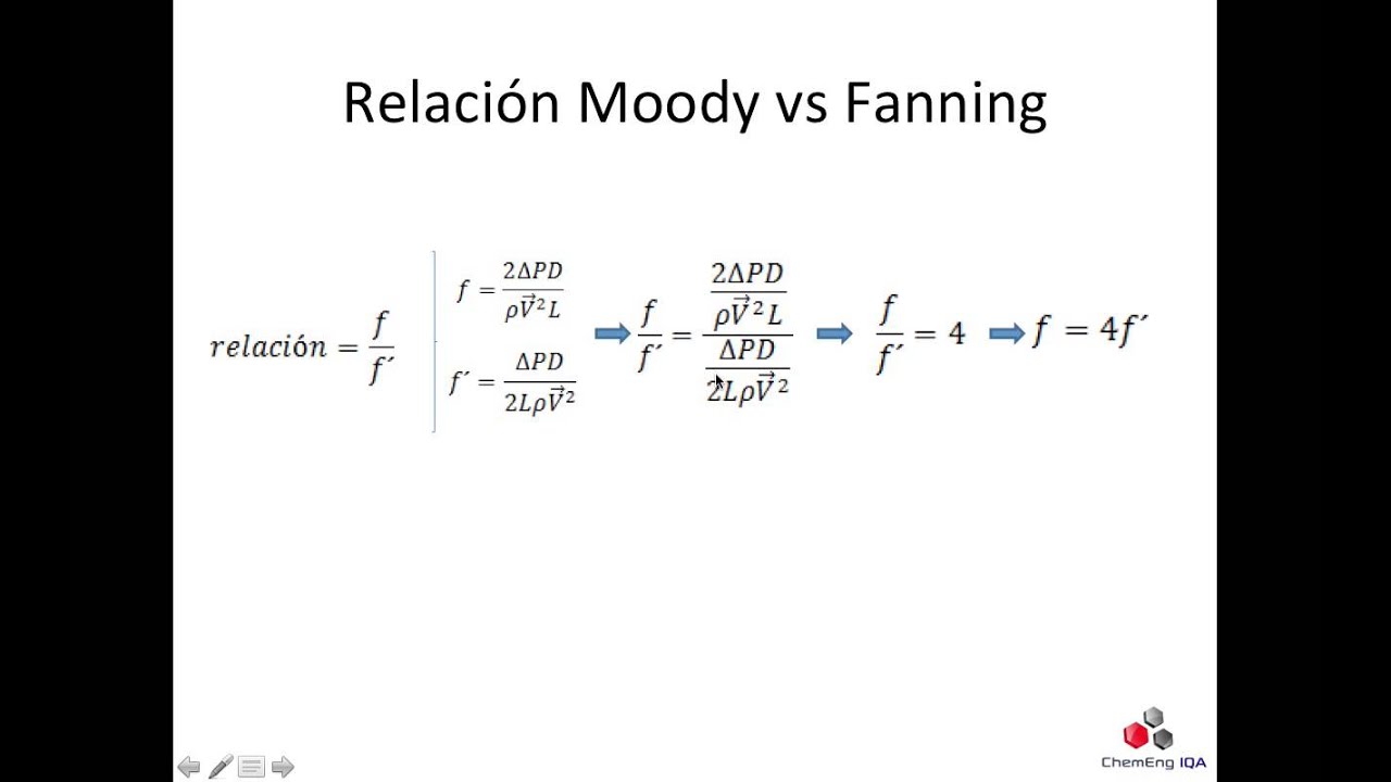 OTM24: Relación entre f f de Fanning y Moody - YouTube