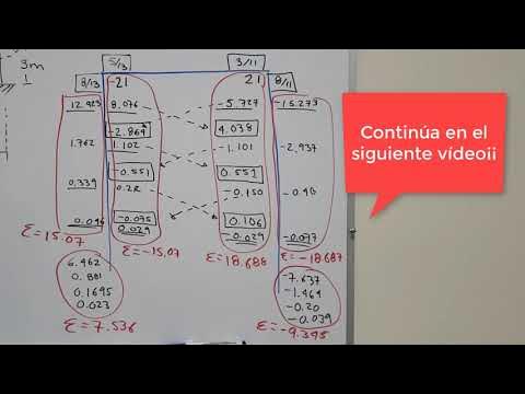 Método de Cross en marcos | Parte 2 | Transporte de momentos con los ...