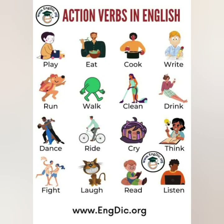 BASIC# BEGINNERS ENGLISH# VERBS# spoken verbs# - YouTube