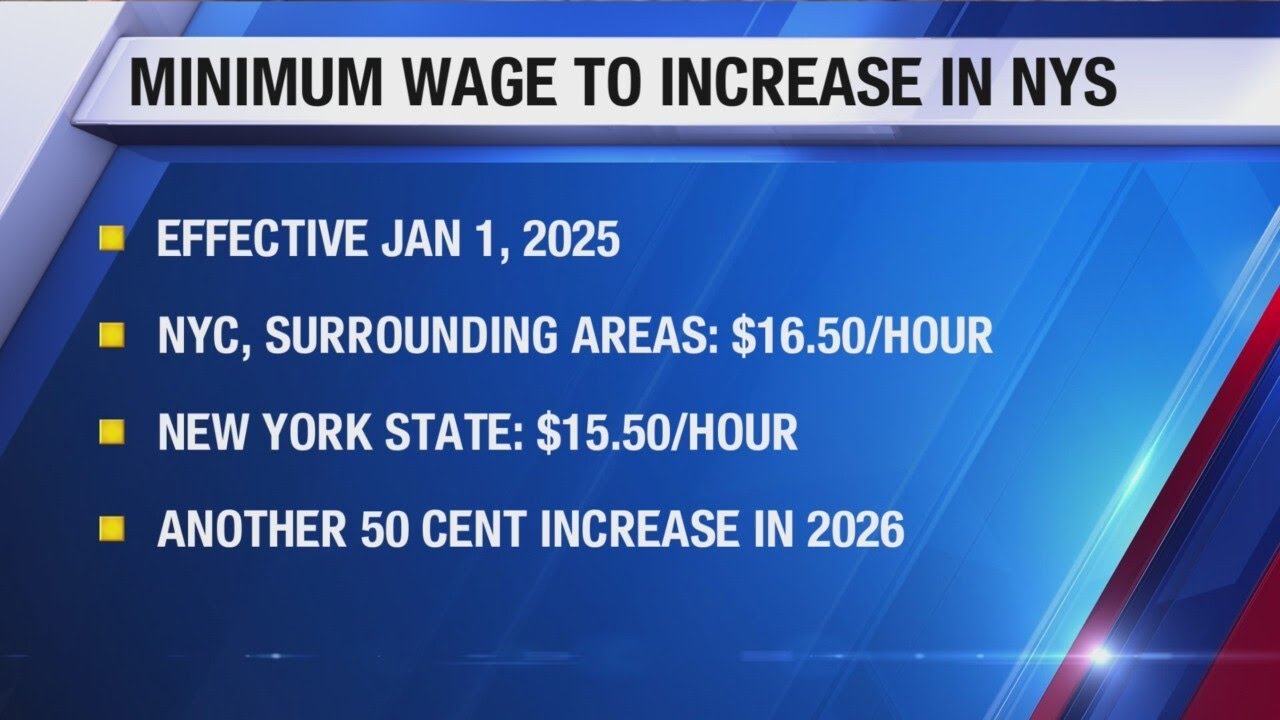 Minimum Wage to Increase in New York - YouTube