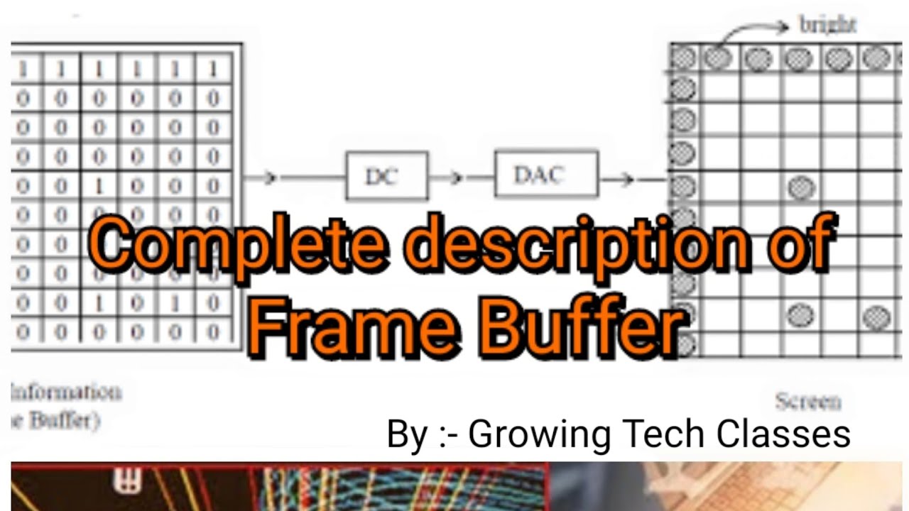 What Is A Frame Buffer Computer Graphics at Imogen Bidwill blog What Is A Frame Buffer Computer Graphics at Imogen Bidwill blog