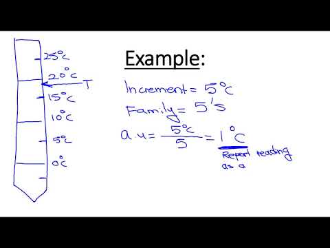 Absolute Uncertainty Lecture - YouTube