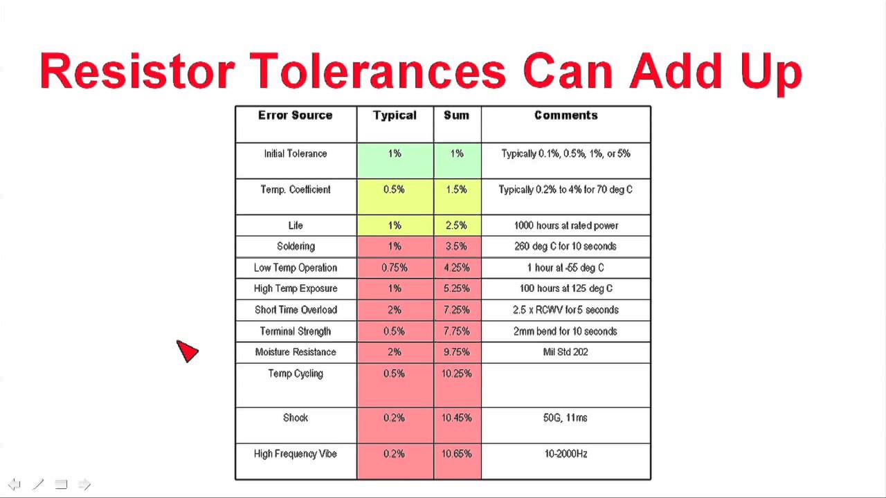 Power Tips 18: Regulator output-voltage accuracy - YouTube