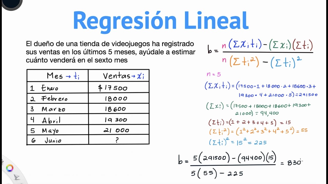 REGRESIÓN LINEAL - Realiza pronósticos a partir de un método estdístico ...
