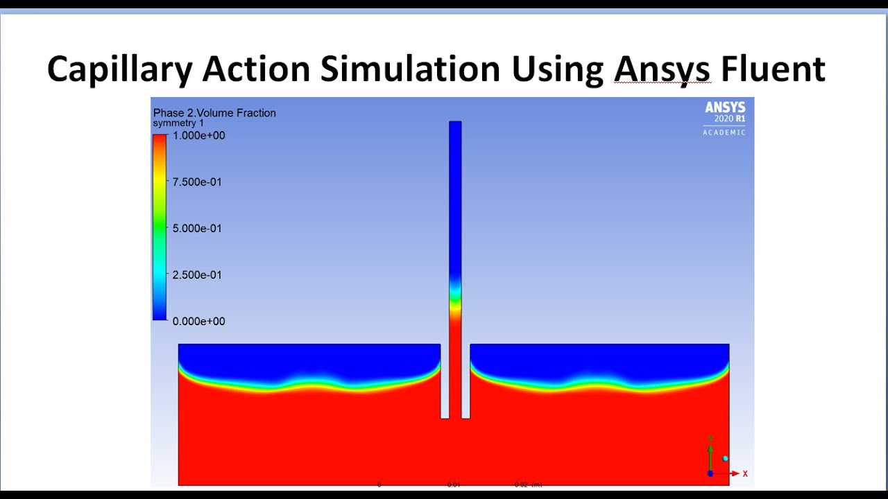 Capillary Action Simulation Using Ansys Fluent - YouTube