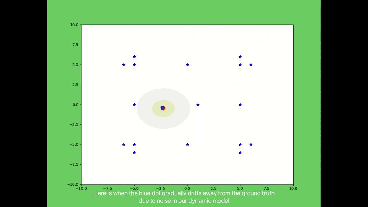 Applied Robotics Project 3. Extended Kalman Filter Implementation for Mobile Robot Localization ...