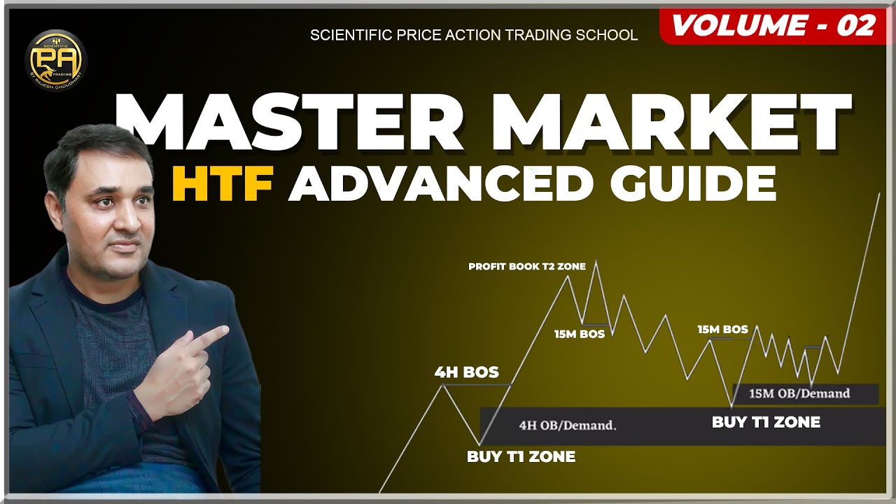 Master Market Structure in HTF Ultimate Guide for Traders - YouTube