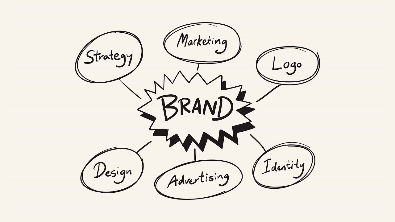 Harsh Designs - Explanation Video | Graphic Design Importance ...