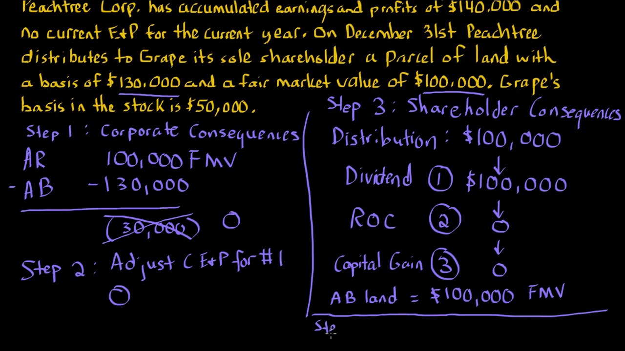 Corporate Distributions Problem 7 - YouTube