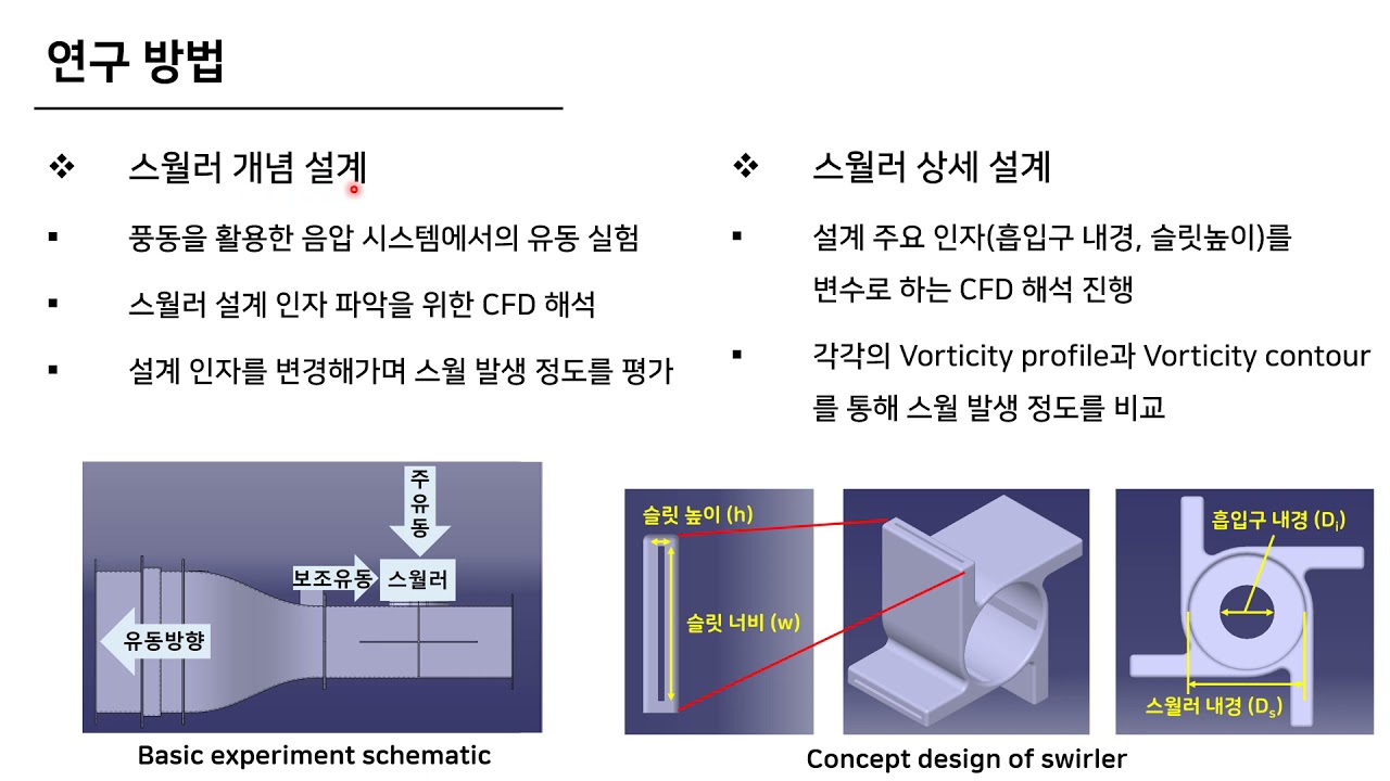 Designing of swirler shape to generate cyclone flow in negative ...