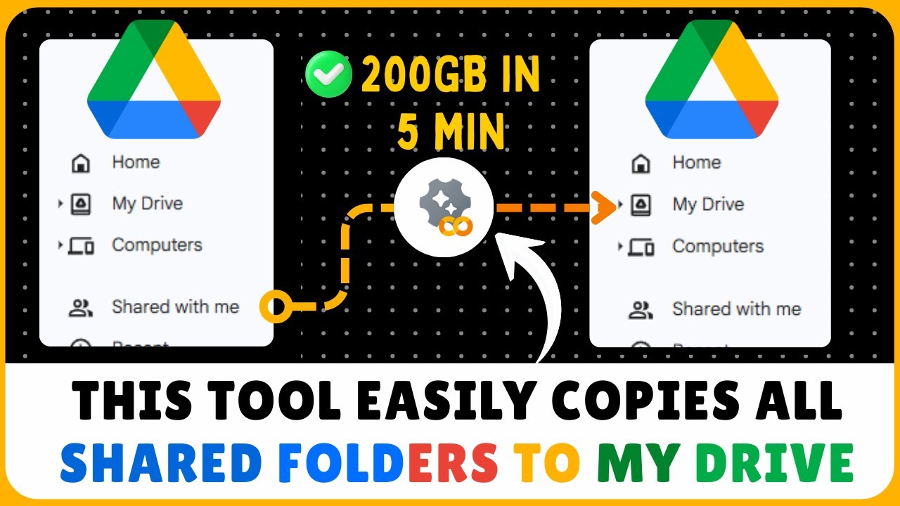 Google Drive Copy Shared Folders to My Drive Tool #gdrive #cloudbackup ...