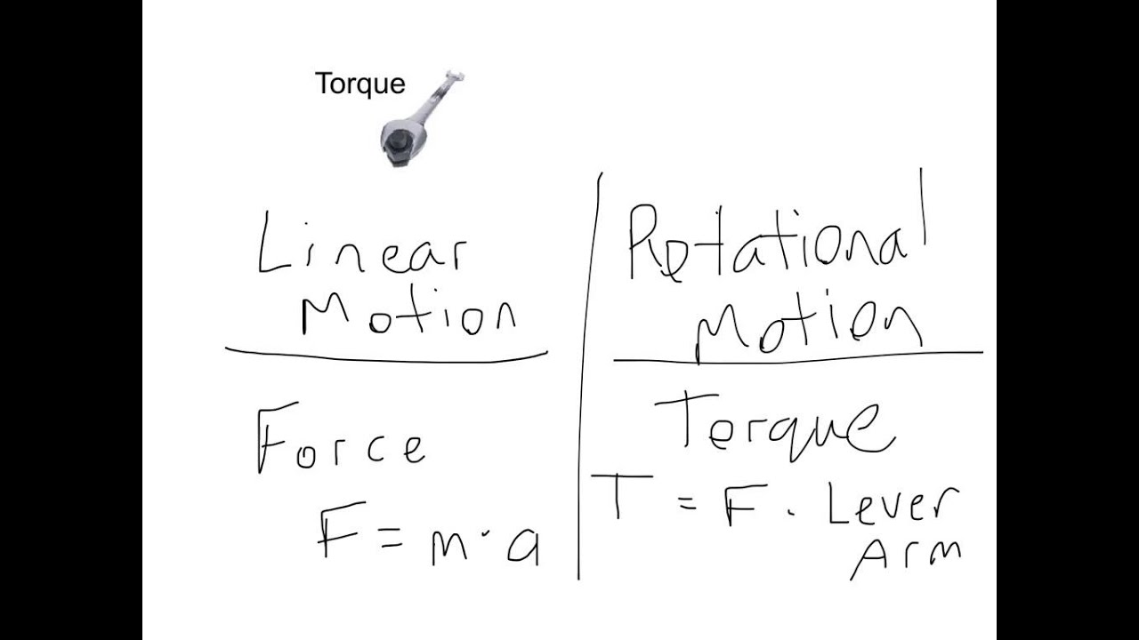 Torque Part 1 - YouTube