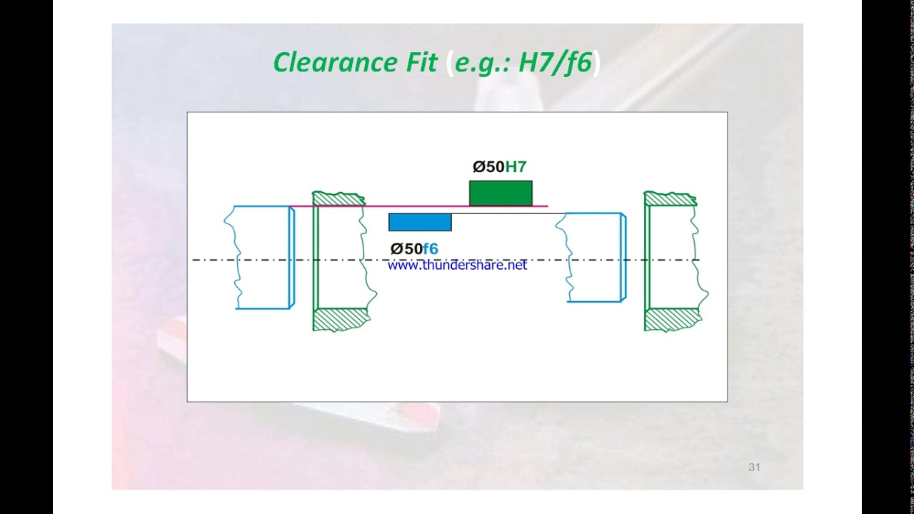 fit system - YouTube
