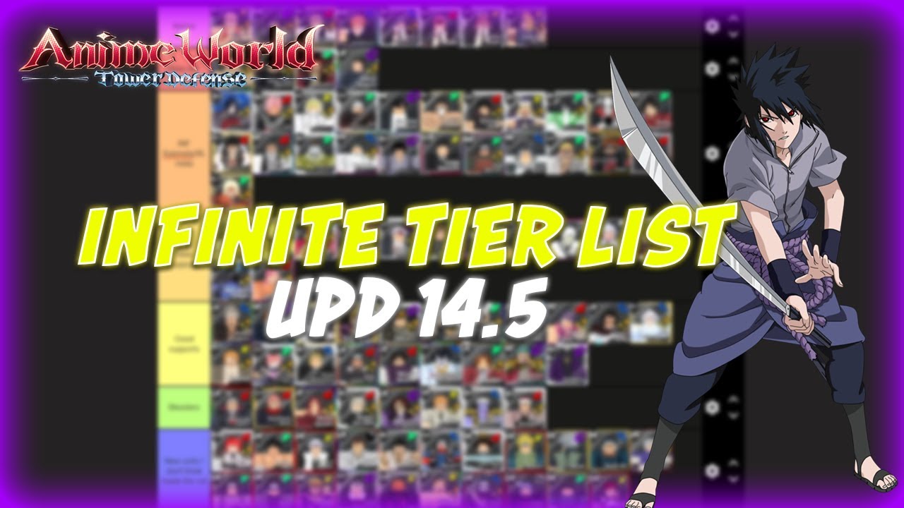 My LEADERBOARD/INFINITE Tier List in Anime World Tower Defense! (UPDATE ...