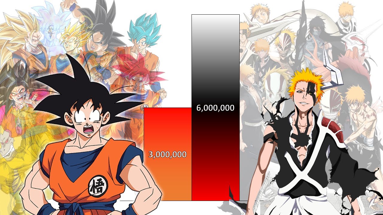 Goku VS Ichigo POWER LEVELS All Forms (2023) - YouTube